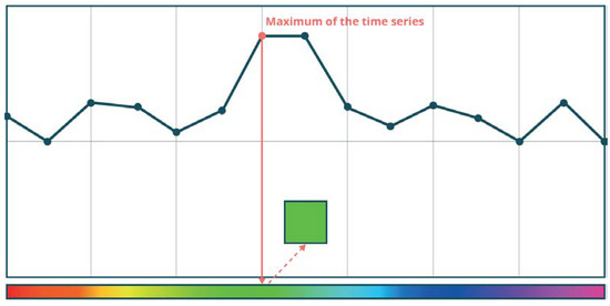 Application of Multitemporal Change Detection in Radar Satellite ...