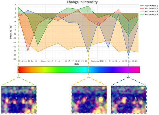 Application of Multitemporal Change Detection in Radar Satellite Imagery Using REACTIV-Based ...