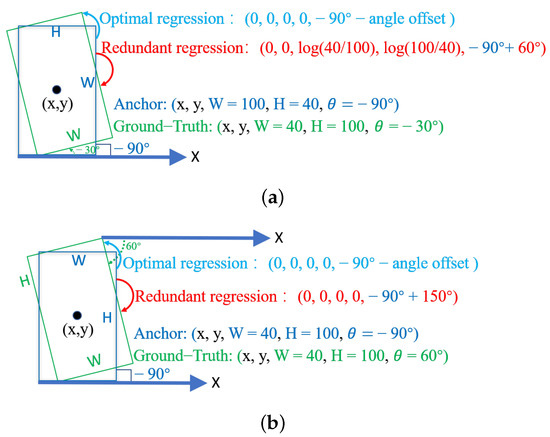 Object Detection of Flexible Objects with Arbitrary Orientation Based ...