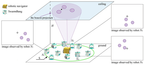 A Minimalist Self-Localization Approach for Swarm Robots Based on Active Beacon in Indoor ...