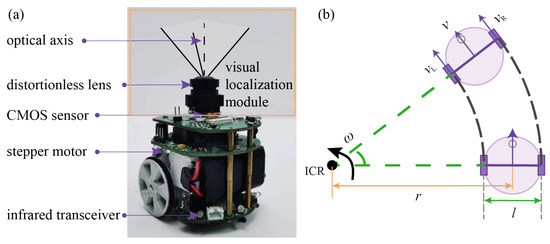 A Minimalist Self-Localization Approach for Swarm Robots Based on Active Beacon in Indoor ...