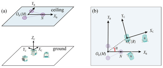 A Minimalist Self-Localization Approach for Swarm Robots Based on ...