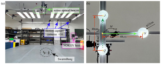 A Minimalist Self-Localization Approach for Swarm Robots Based on ...