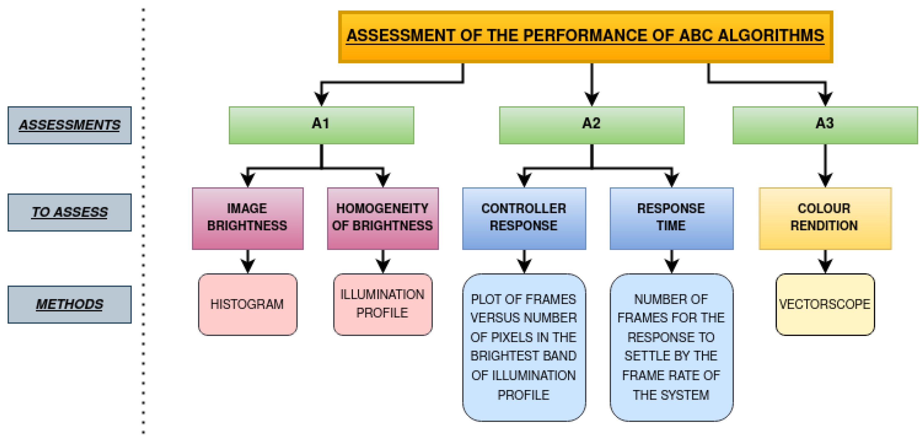 Methodological Considerations for Assessing Automatic Brightness ...