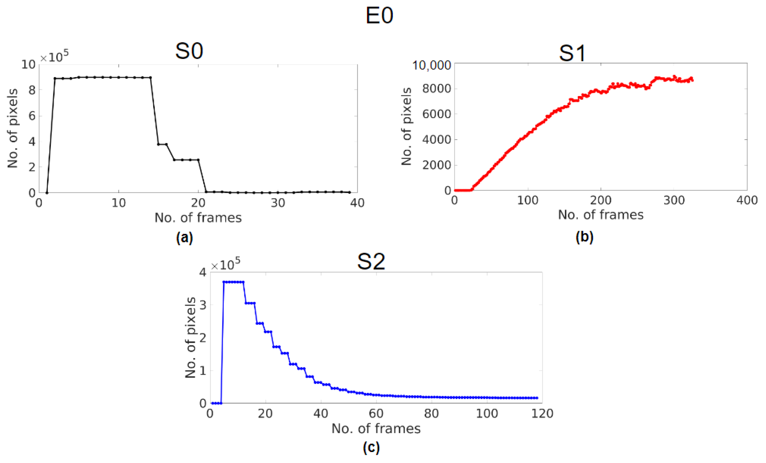 Methodological Considerations for Assessing Automatic Brightness ...