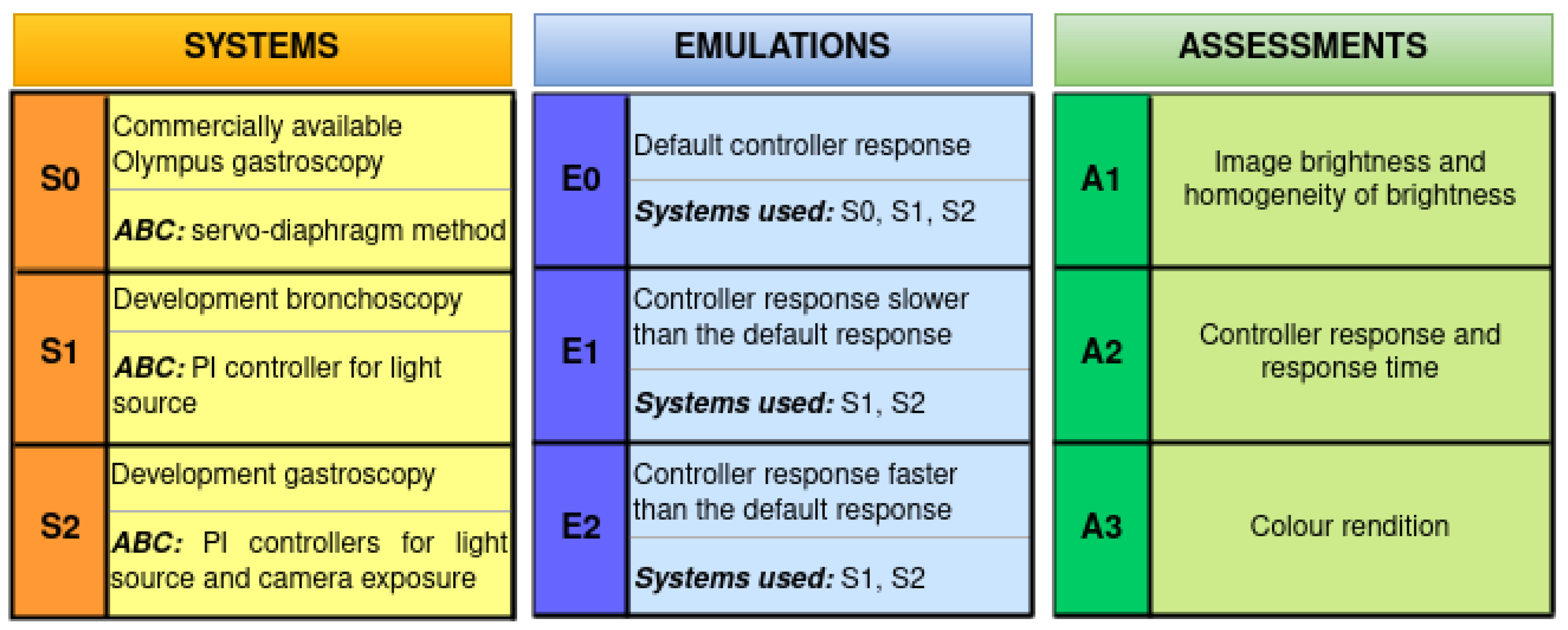 Methodological Considerations for Assessing Automatic Brightness ...