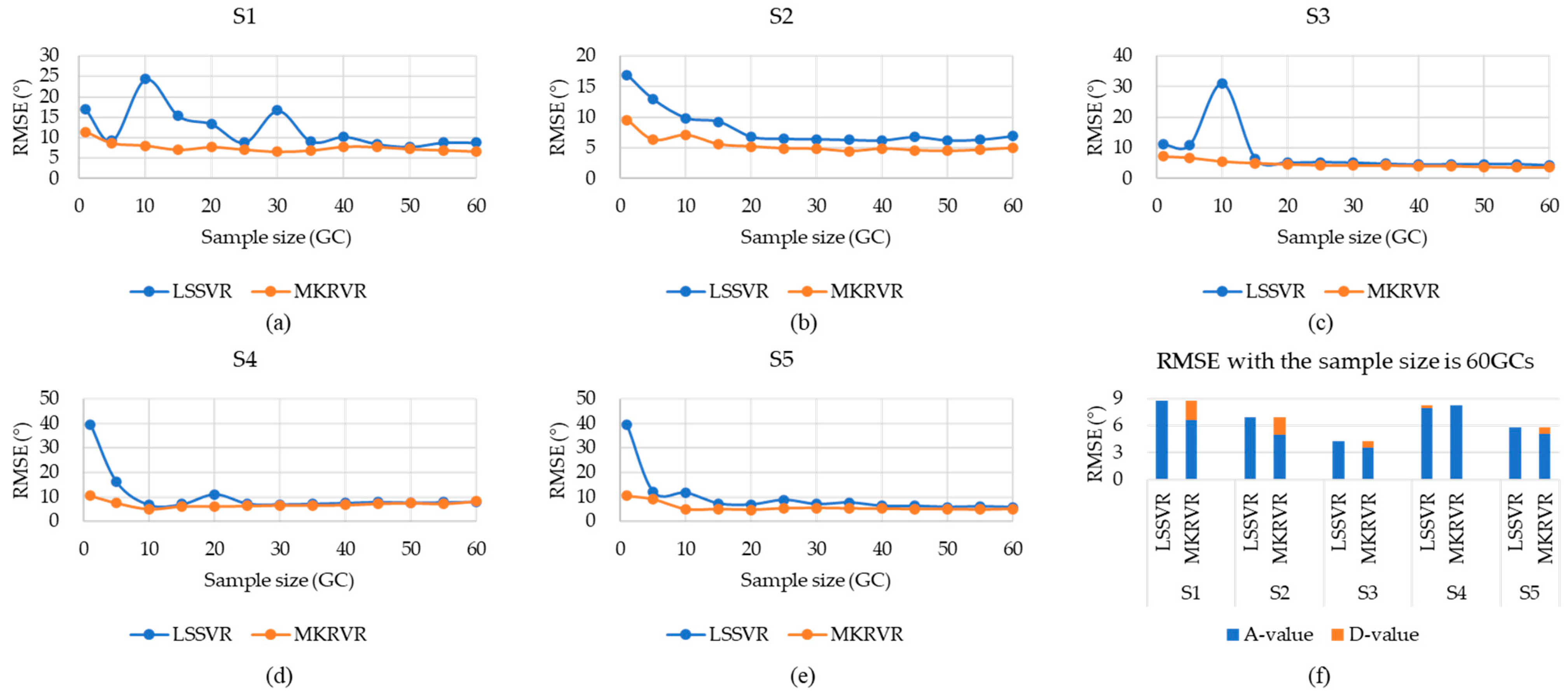 Estimation of Knee Joint Angle from Surface EMG Using Multiple Kernels ...