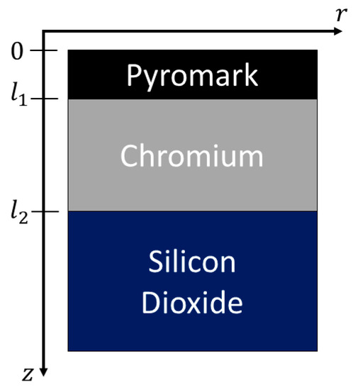 Recent Progress in Modulated Photothermal Radiometry