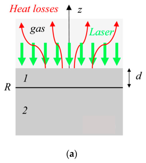 Sensors | Free Full-Text | Recent Progress in Modulated Photothermal ...