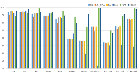 Graph Neural Network-Based Efficient Subgraph Embedding Method for Link Prediction in Mobile ...