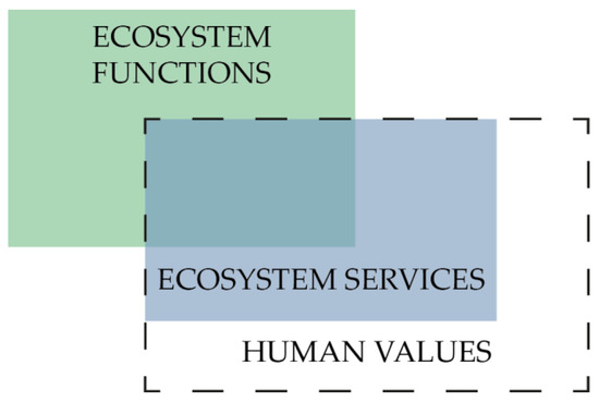 Sensors | Free Full-Text | Optical Remote Sensing in Provisioning of ...