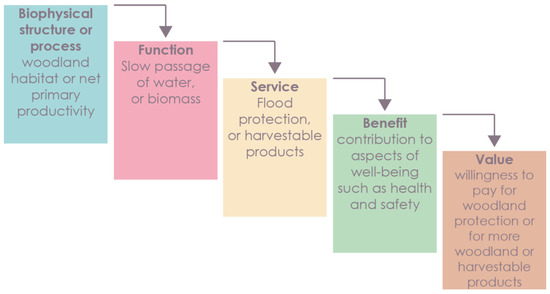Sensors | Free Full-Text | Optical Remote Sensing in Provisioning of ...