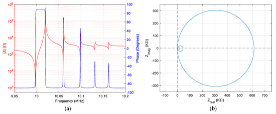 Spurious Resonance of the QCM Sensor: Load Analysis Based on Impedance ...