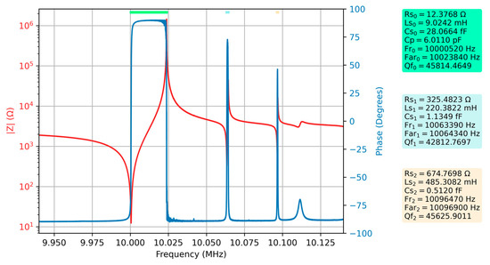 Spurious Resonance of the QCM Sensor: Load Analysis Based on Impedance ...