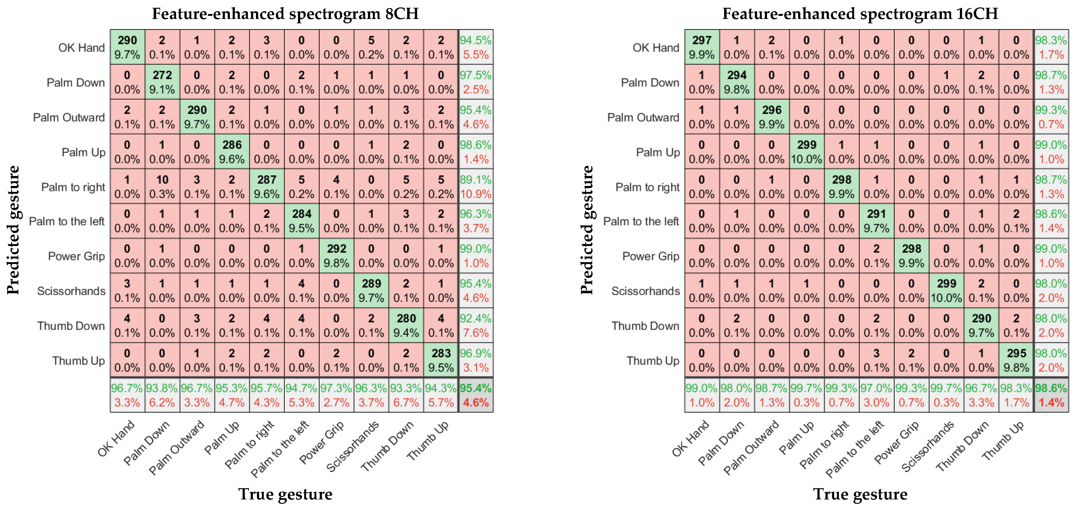 Sensors Free Full Text High Performance Surface Electromyography