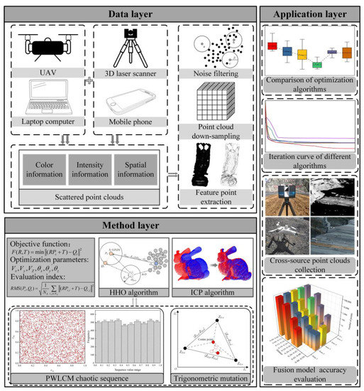 Sensors | Free Full-Text | A Cross-Source Point Cloud Registration Algorithm Based on ...