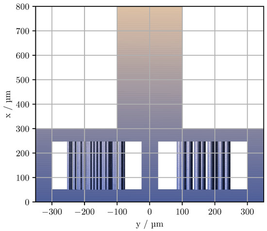 Confocal Laser Scanning Microscope Imaging of Custom-Made Multi ...