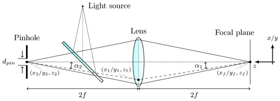 Confocal Laser Scanning Microscope Imaging of Custom-Made Multi ...