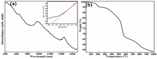 TiS3 Nanoribbons: A Novel Material for Ultra-Sensitive Photodetection ...