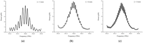 Improved Algorithms of Data Processing for Dispersive Interferometry Using a Femtosecond Laser