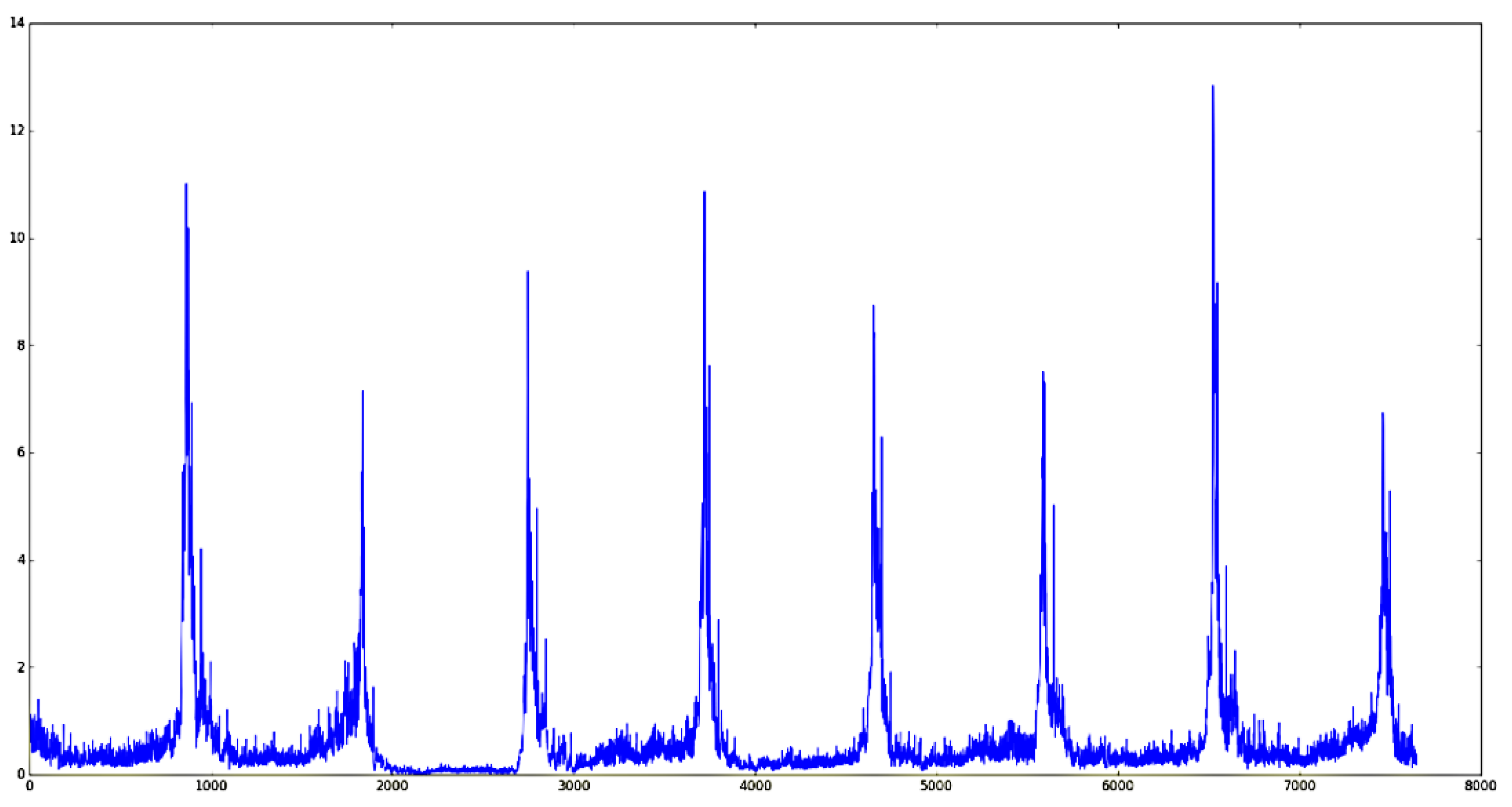 Sensors | Free Full-Text | A Soft Sensor Model of Sintering Process Quality Index Based on Multi ...