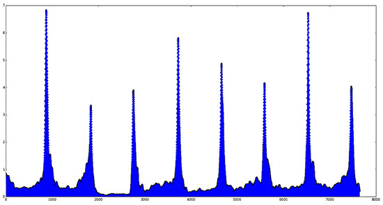 Sensors | Free Full-Text | A Soft Sensor Model of Sintering Process Quality Index Based on Multi ...