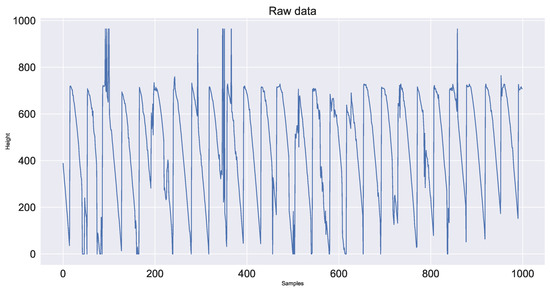 Sensors | Free Full-Text | A Soft Sensor Model of Sintering Process Quality Index Based on Multi ...