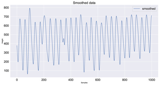 Sensors | Free Full-Text | A Soft Sensor Model of Sintering Process Quality Index Based on Multi ...