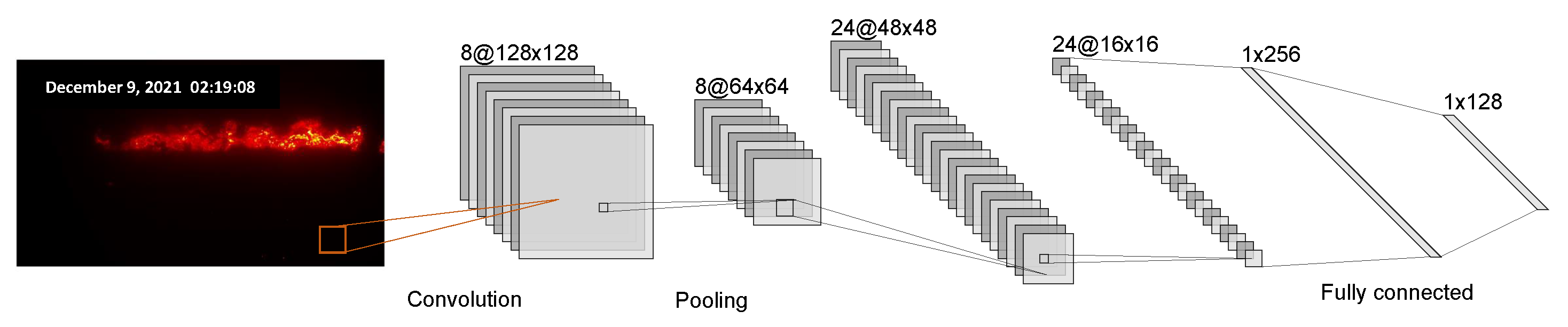 Sensors | Free Full-Text | A Soft Sensor Model of Sintering Process ...