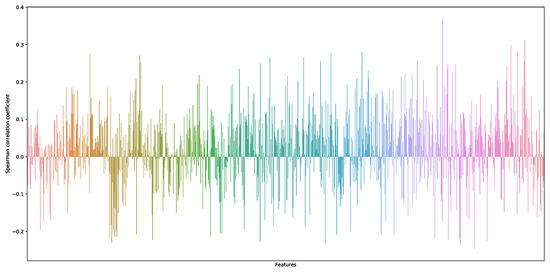 Sensors | Free Full-Text | A Soft Sensor Model of Sintering Process Quality Index Based on Multi ...
