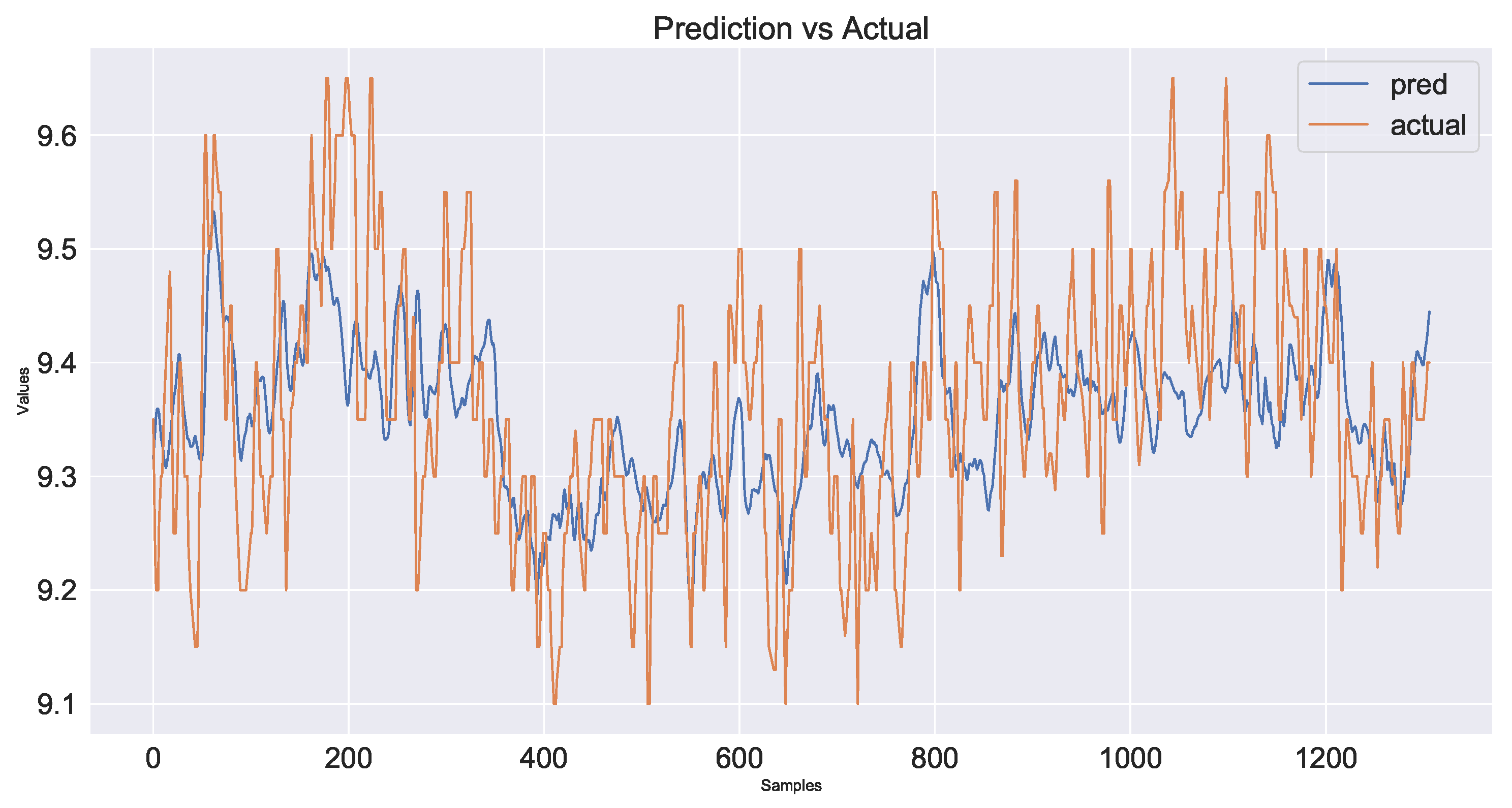 Sensors | Free Full-Text | A Soft Sensor Model of Sintering Process Quality Index Based on Multi ...