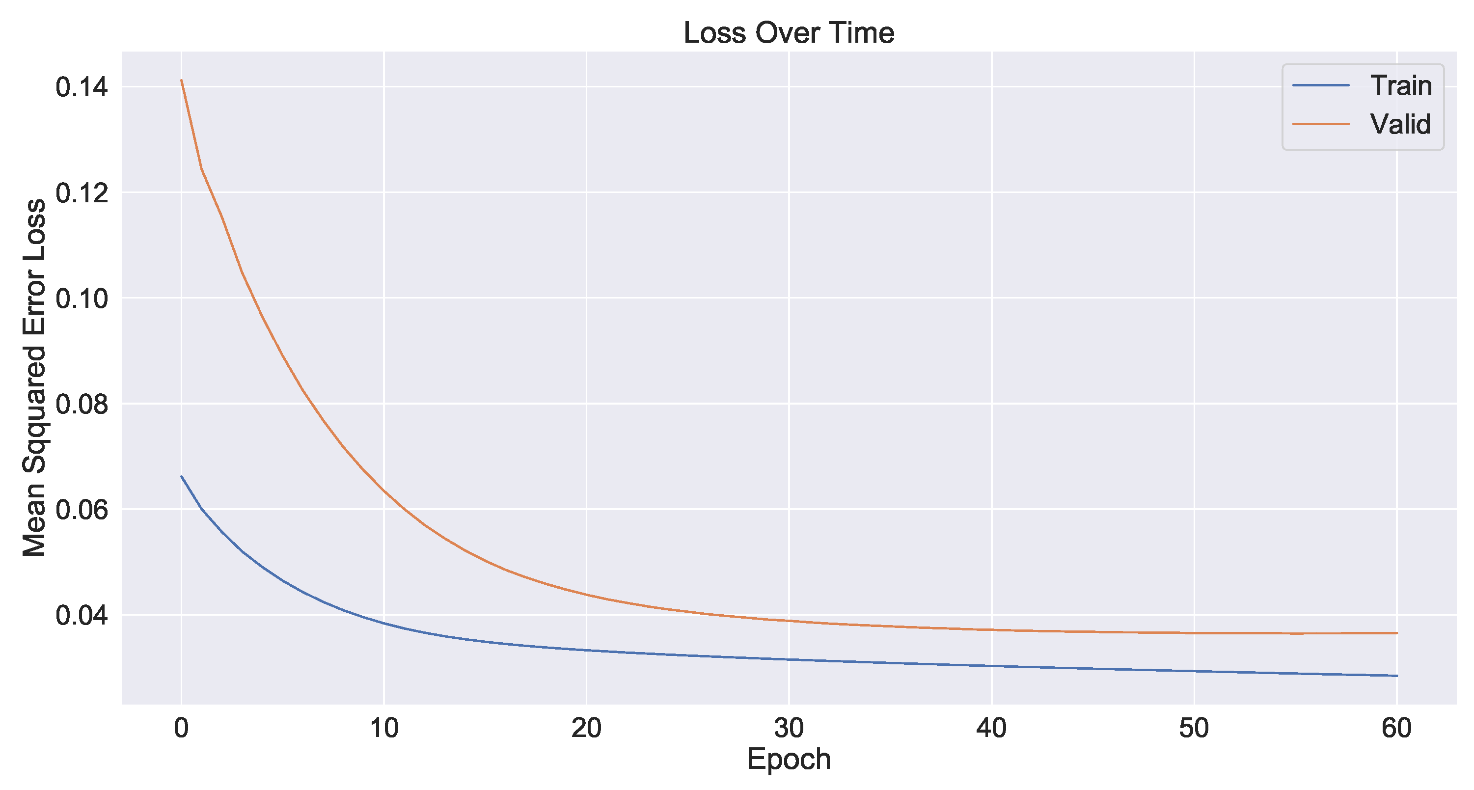 Sensors | Free Full-Text | A Soft Sensor Model of Sintering Process Quality Index Based on Multi ...