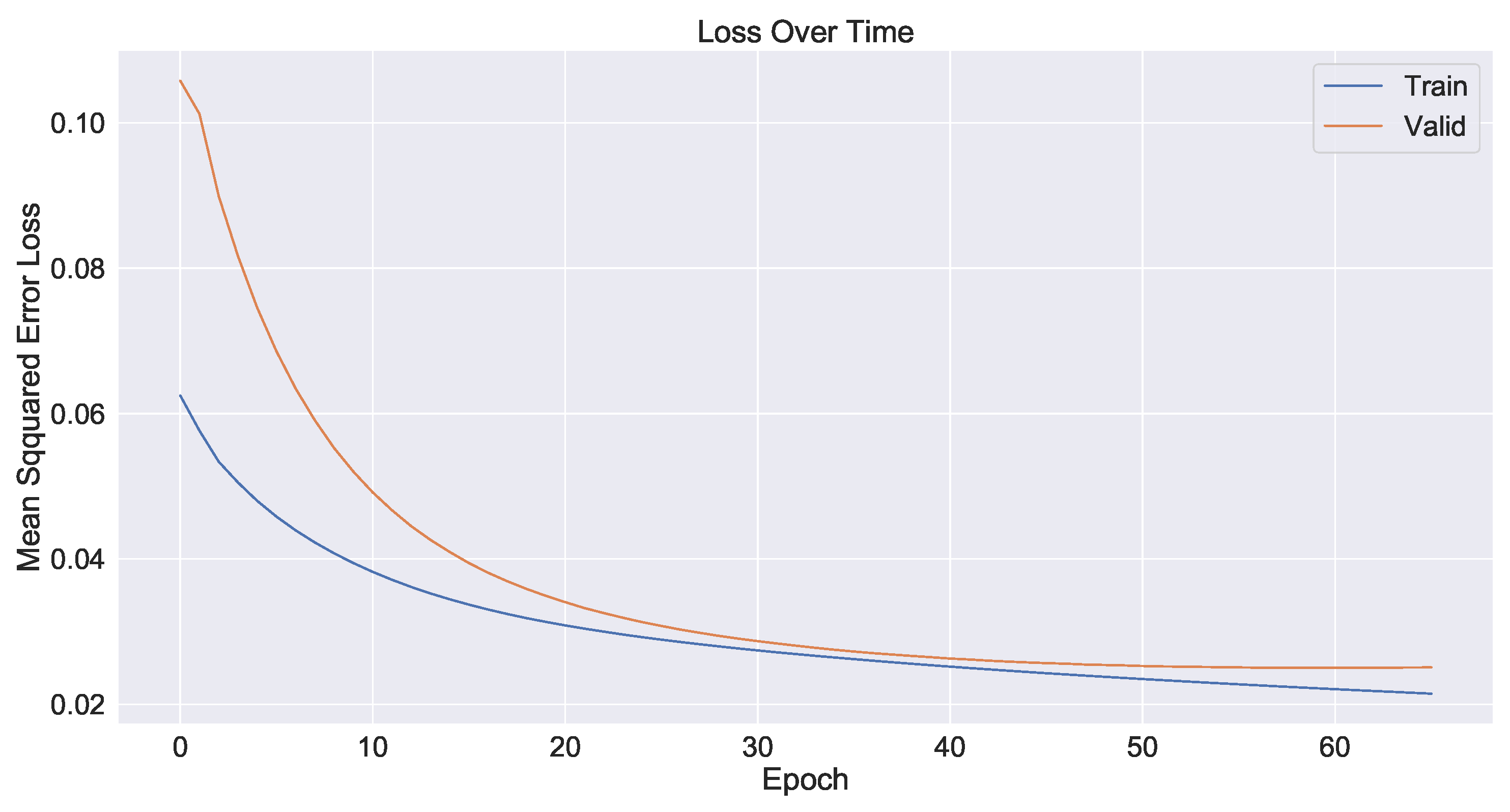 Sensors | Free Full-Text | A Soft Sensor Model of Sintering Process Quality Index Based on Multi ...