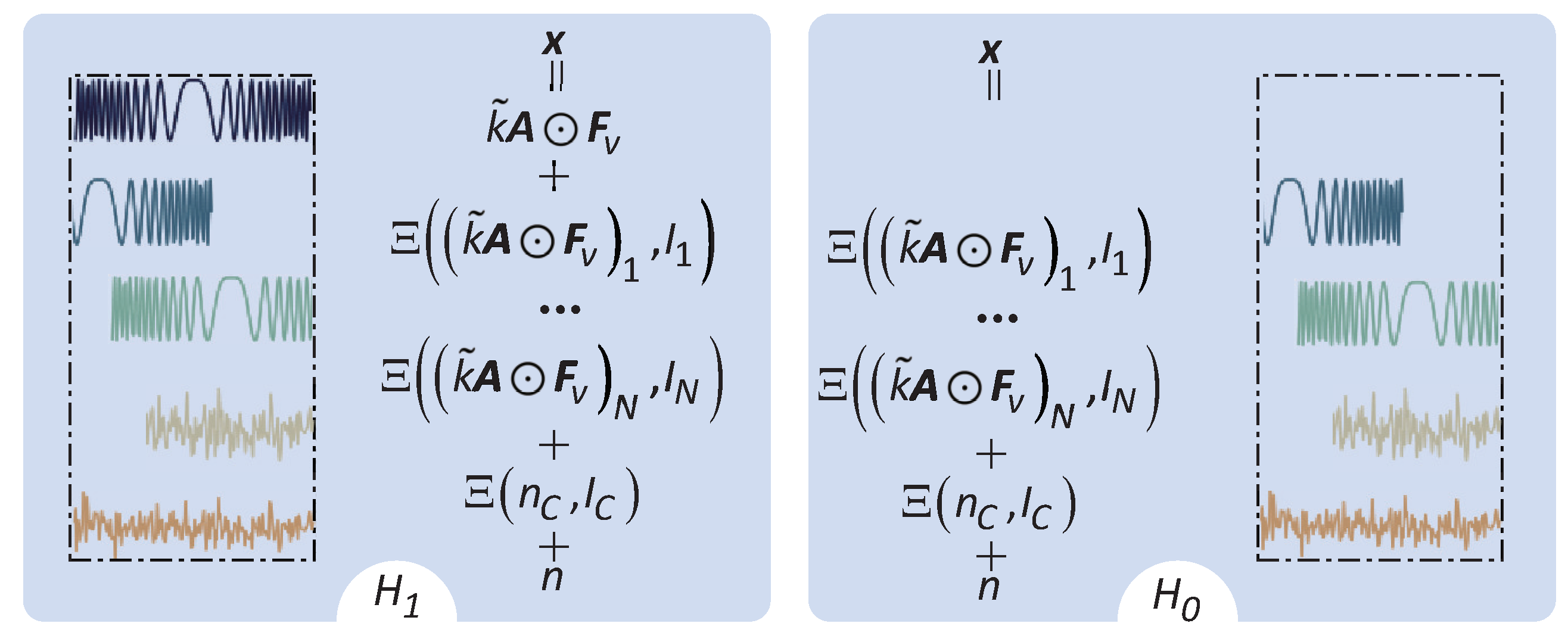 Signal Property Information-Based Target Detection with Dual-Output Neural Network in Complex ...