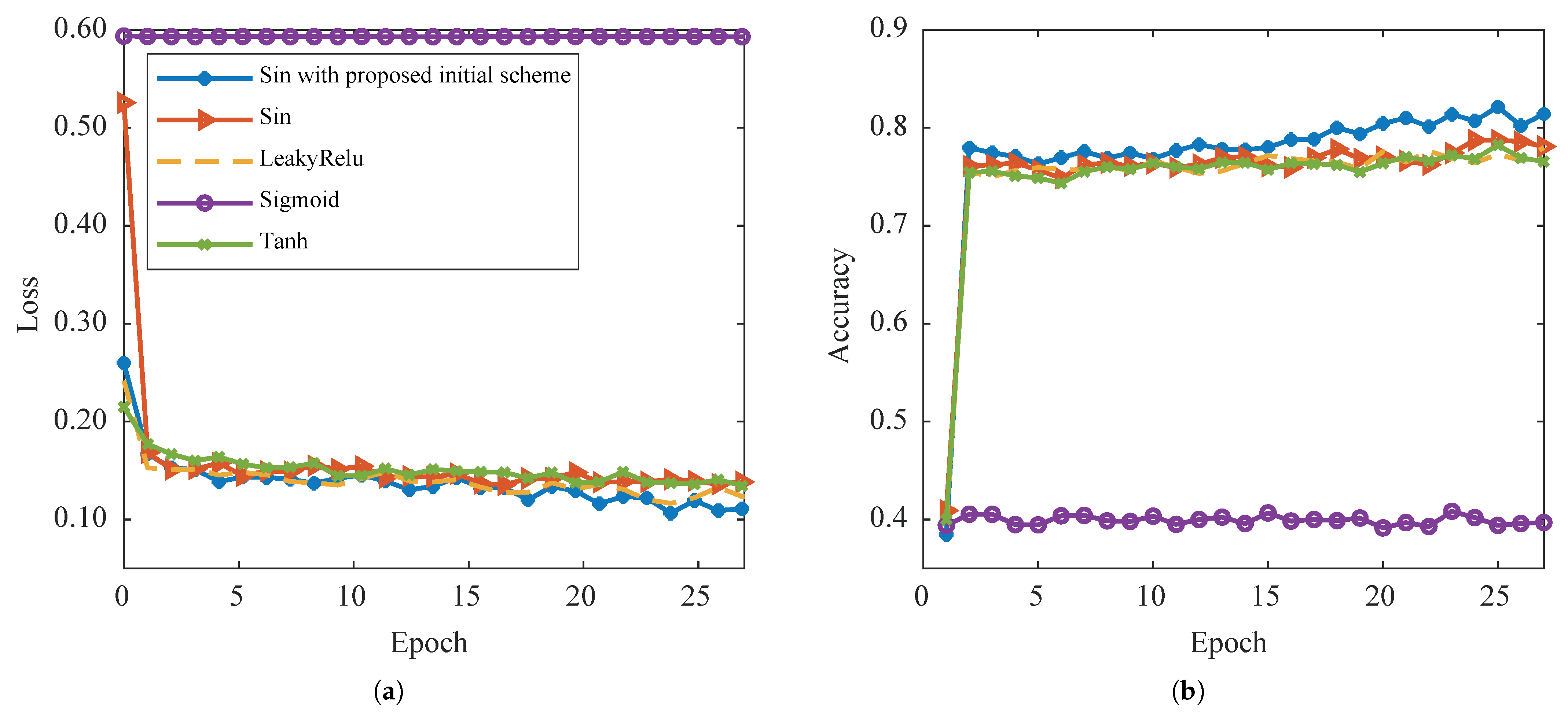 Sensors | Free Full-Text | Signal Property Information-Based Target Detection with Dual-Output ...