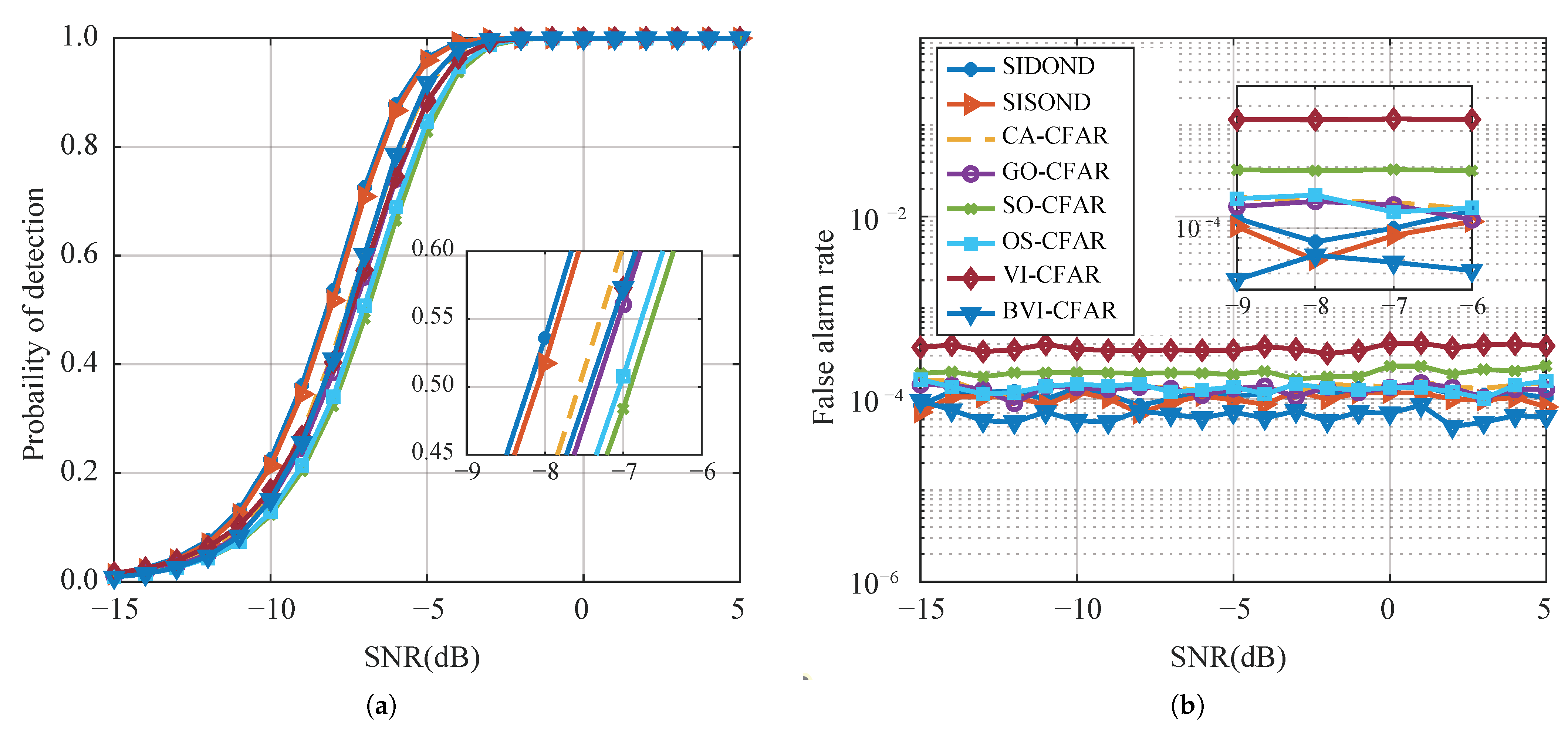 Sensors | Free Full-Text | Signal Property Information-Based Target Detection with Dual-Output ...