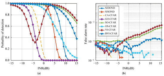 Sensors | Free Full-Text | Signal Property Information-Based Target Detection with Dual-Output ...