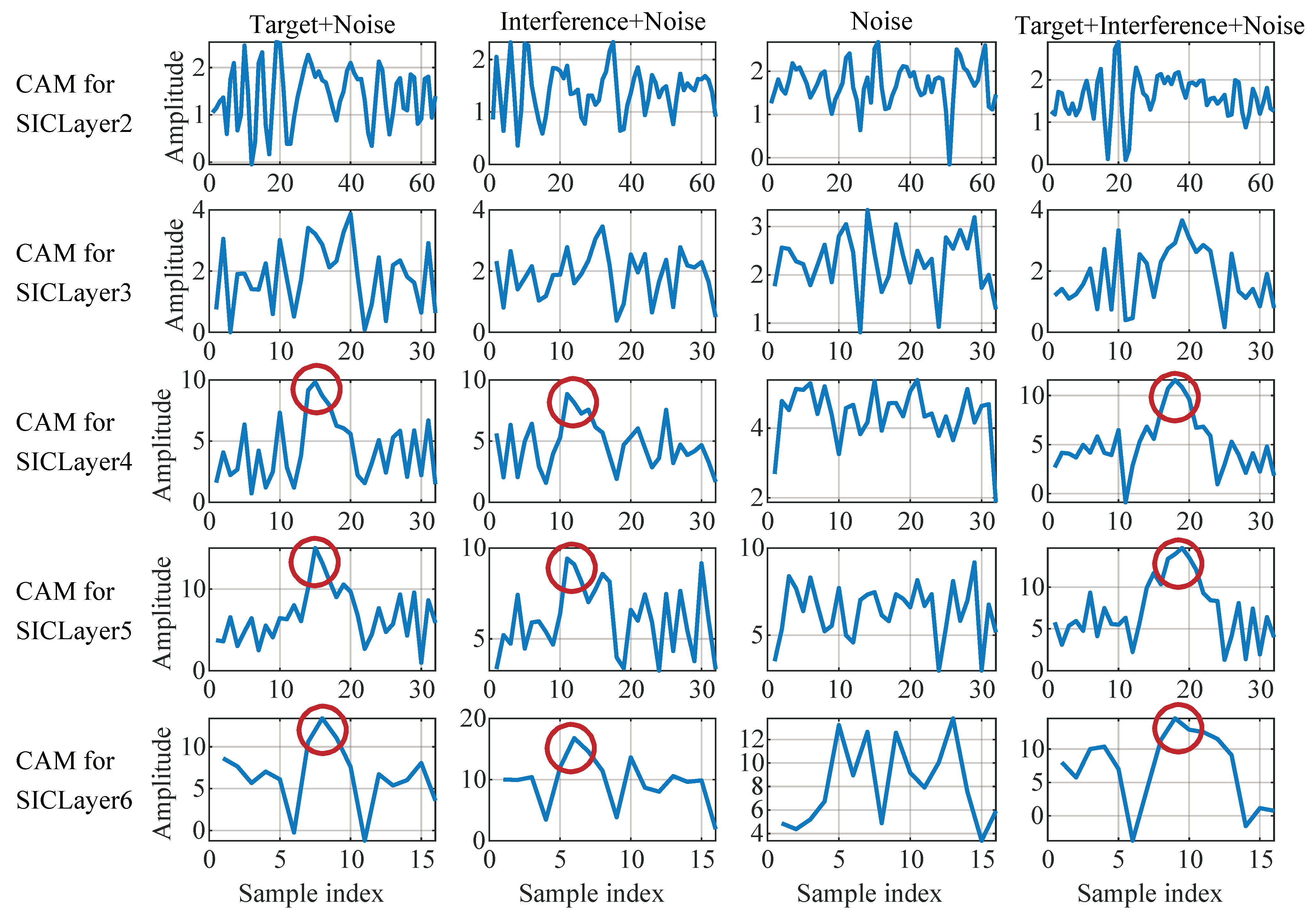 Sensors | Free Full-Text | Signal Property Information-Based Target Detection with Dual-Output ...