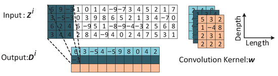 Sensors | Free Full-Text | Signal Property Information-Based Target Detection with Dual-Output ...