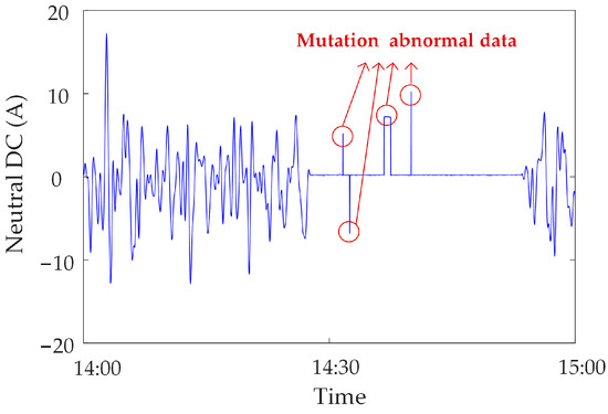 Identification of Abnormal Data for Synchronous Monitoring of ...
