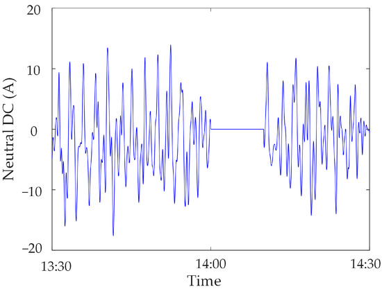 Identification of Abnormal Data for Synchronous Monitoring of ...