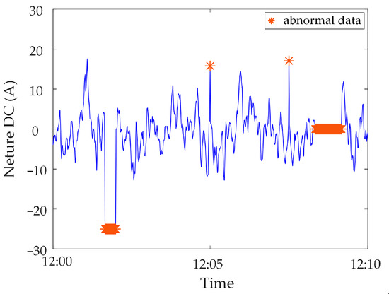 Identification of Abnormal Data for Synchronous Monitoring of ...
