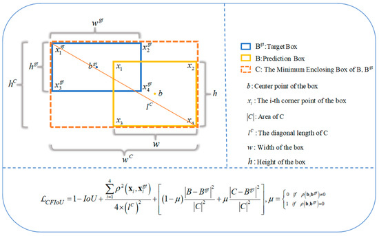 Corner-Point and Foreground-Area IoU Loss: Better Localization of Small ...