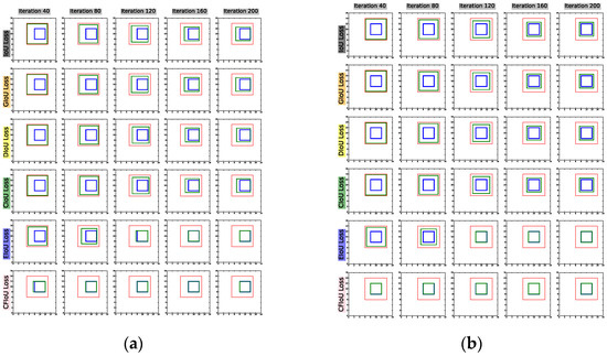 Corner-Point and Foreground-Area IoU Loss: Better Localization of Small Objects in Bounding Box ...