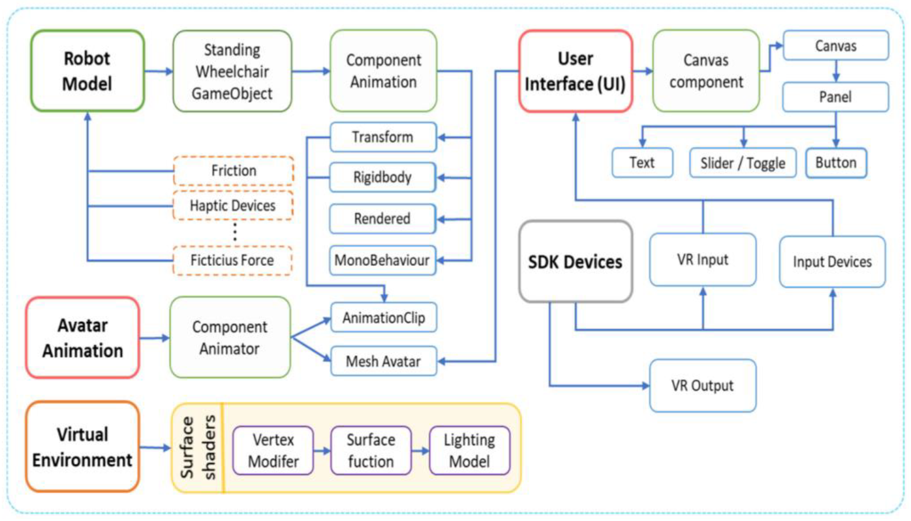 Sensors | Free Full-Text | Autonomous Robots for Services—State of the ...