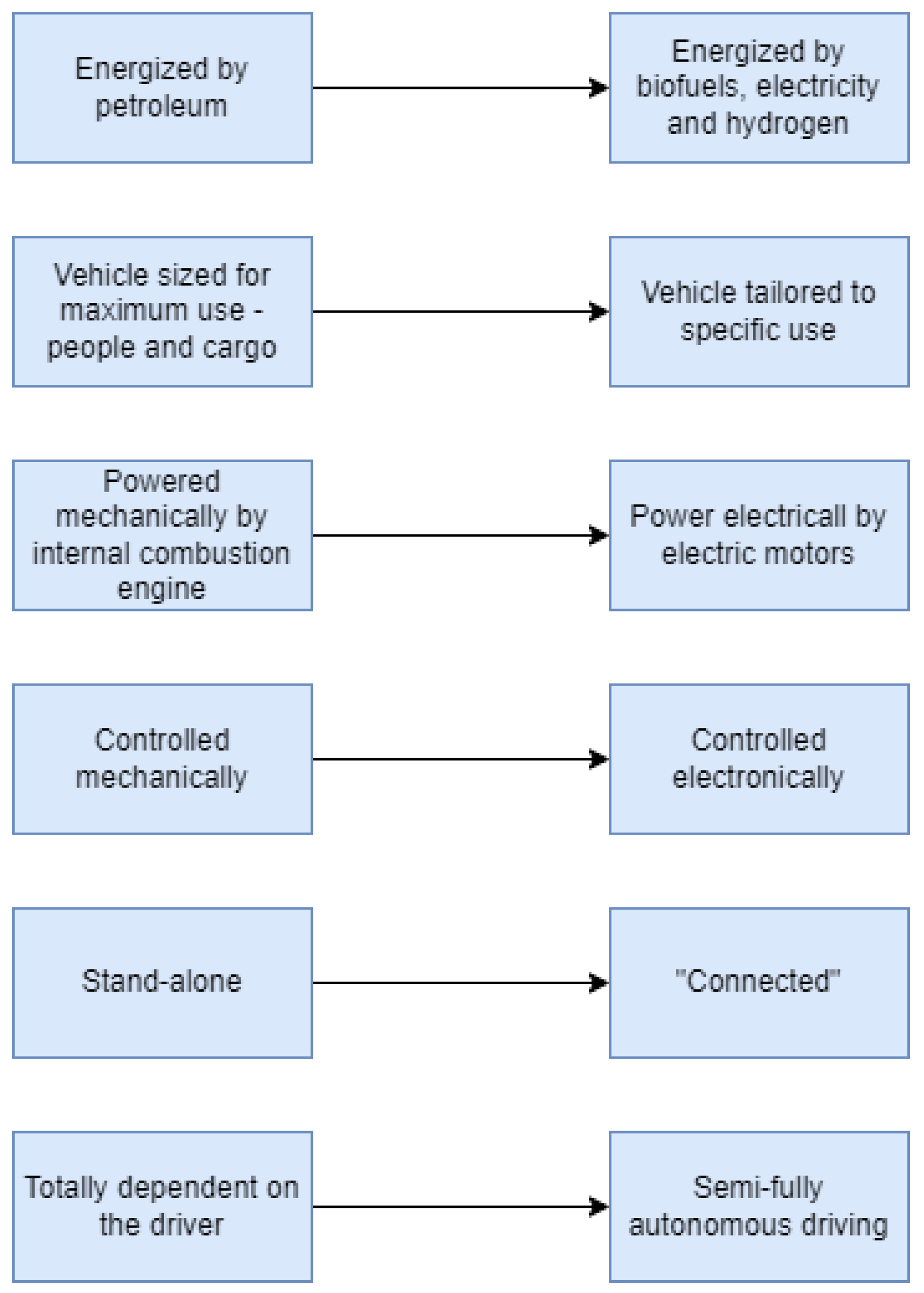 Sensors | Free Full-Text | Autonomous Robots for Services—State of the ...