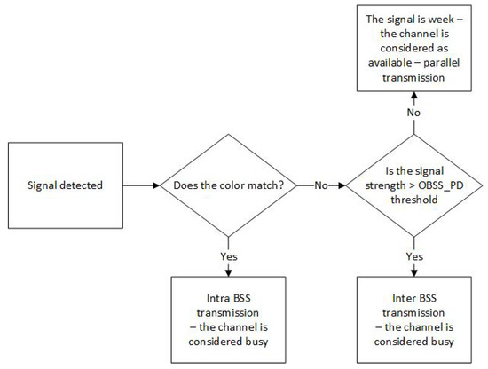 An Analysis of the Mixed IEEE 802.11ax Wireless Networks in the 5 GHz Band