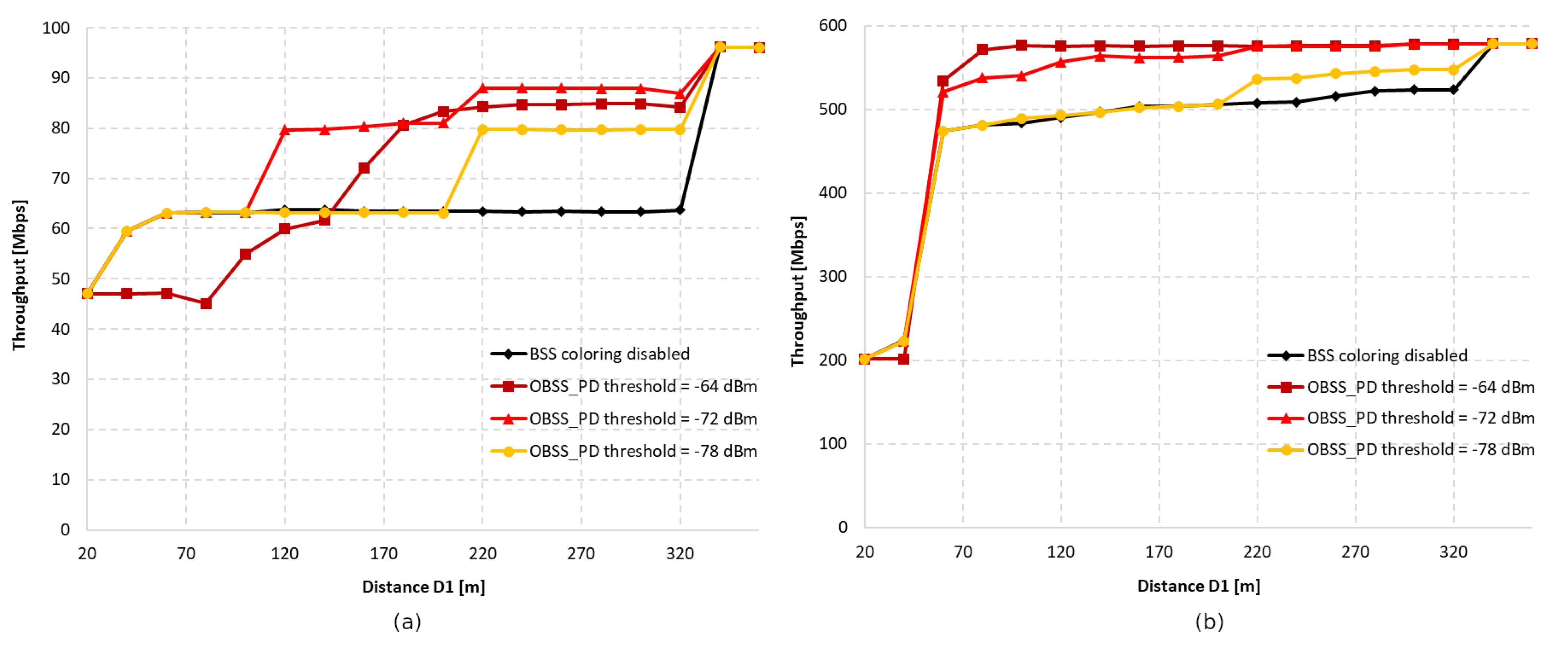 An Analysis of the Mixed IEEE 802.11ax Wireless Networks in the 5 GHz Band