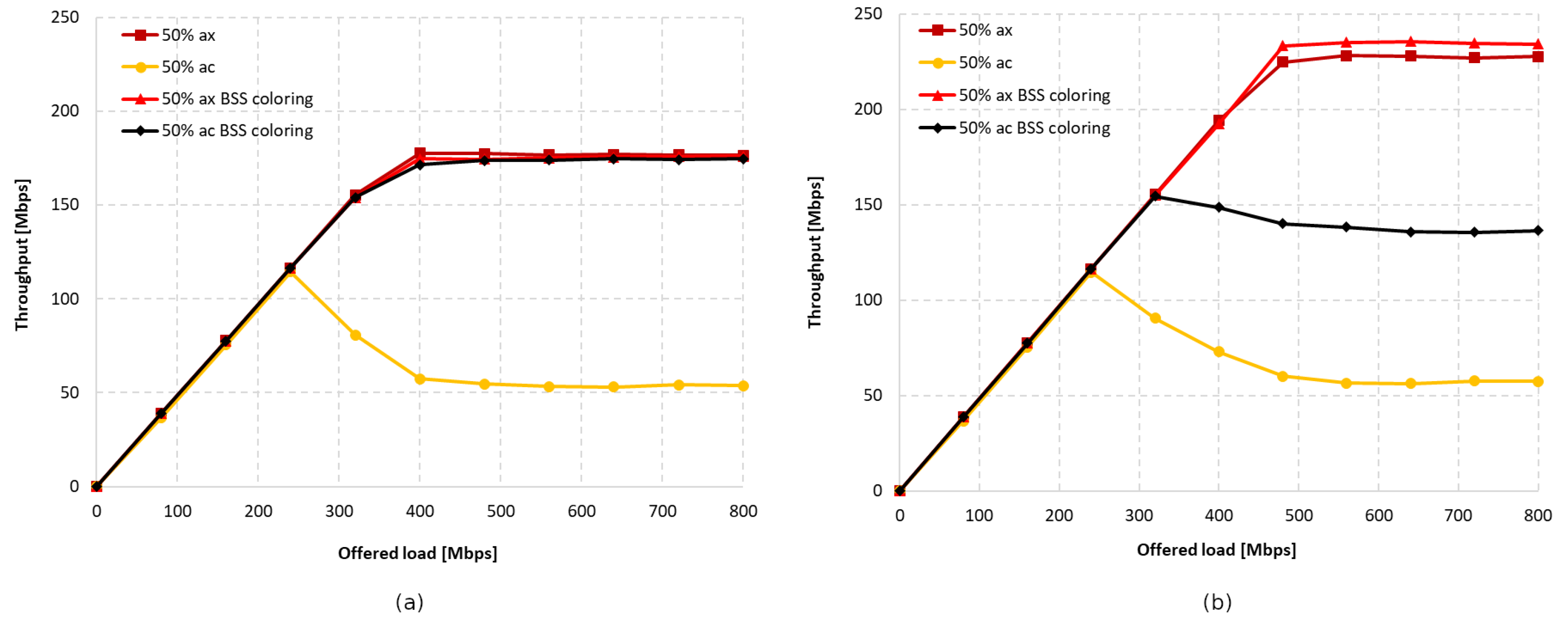 An Analysis of the Mixed IEEE 802.11ax Wireless Networks in the 5 GHz Band