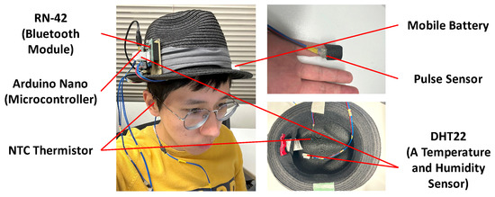 Estimating Scalp Moisture in a Hat Using Wearable Sensors